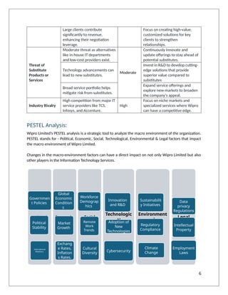 Wipro Strategic Report -IIM Lucknow EPSM Batch 5 | DOCX