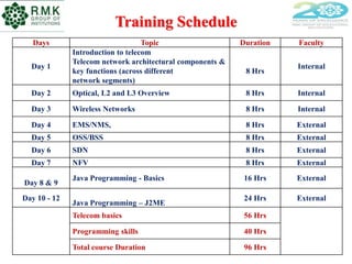 Setting a COE for telecom industry24.pdf