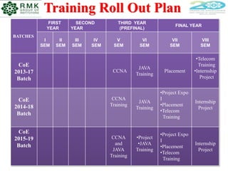 Setting a COE for telecom industry24.pdf