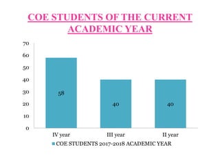 Setting a COE for telecom industry24.pdf