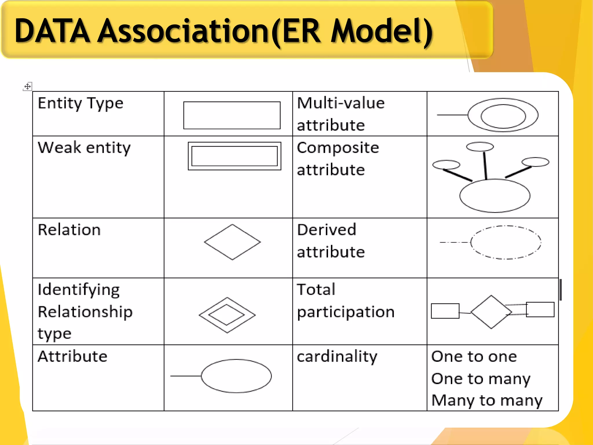 Database Management System-session1-2 | PDF | Databases | Computer Software and Applications