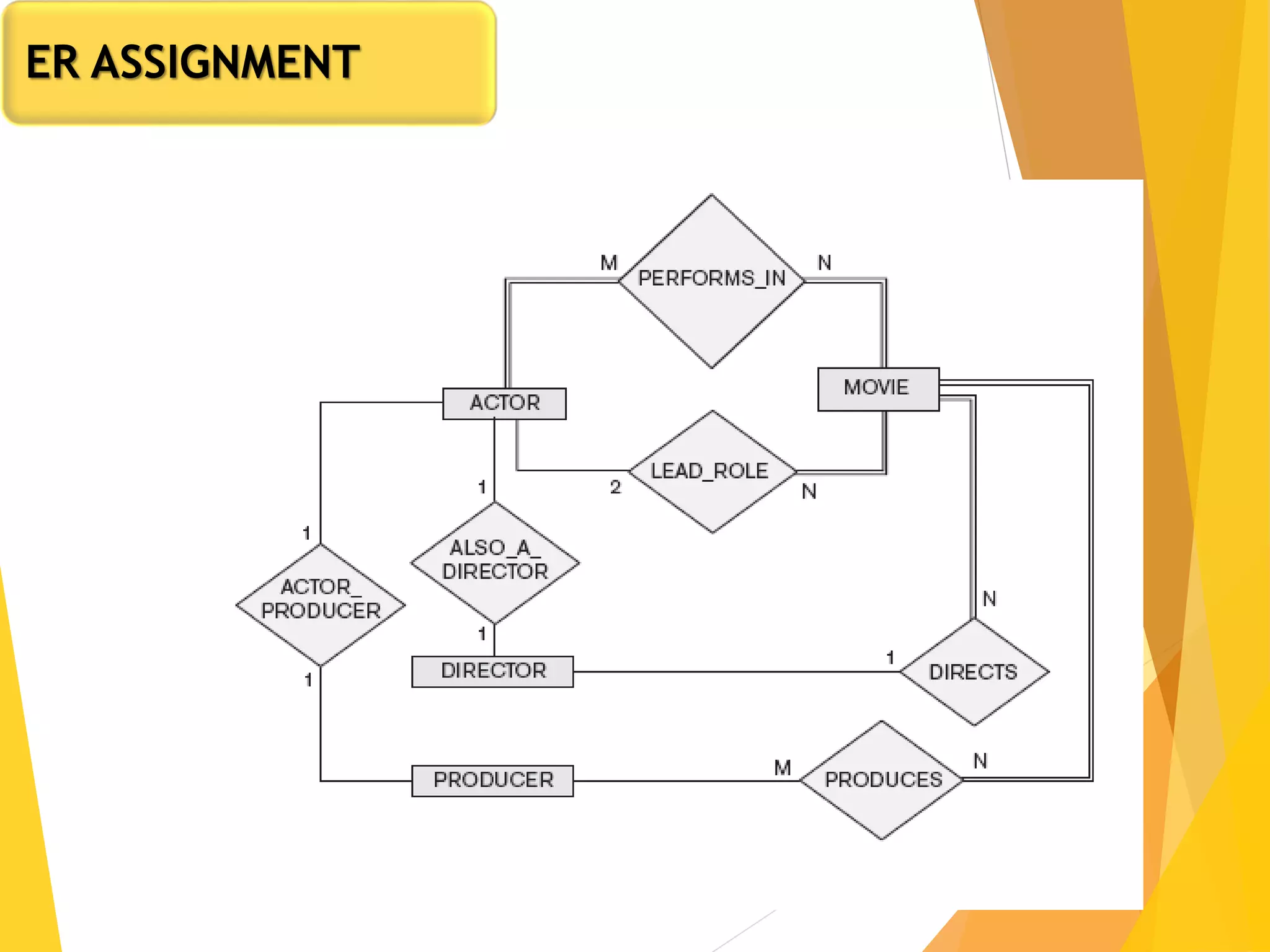 Database Management System-session1-2 | PDF | Databases | Computer Software and Applications