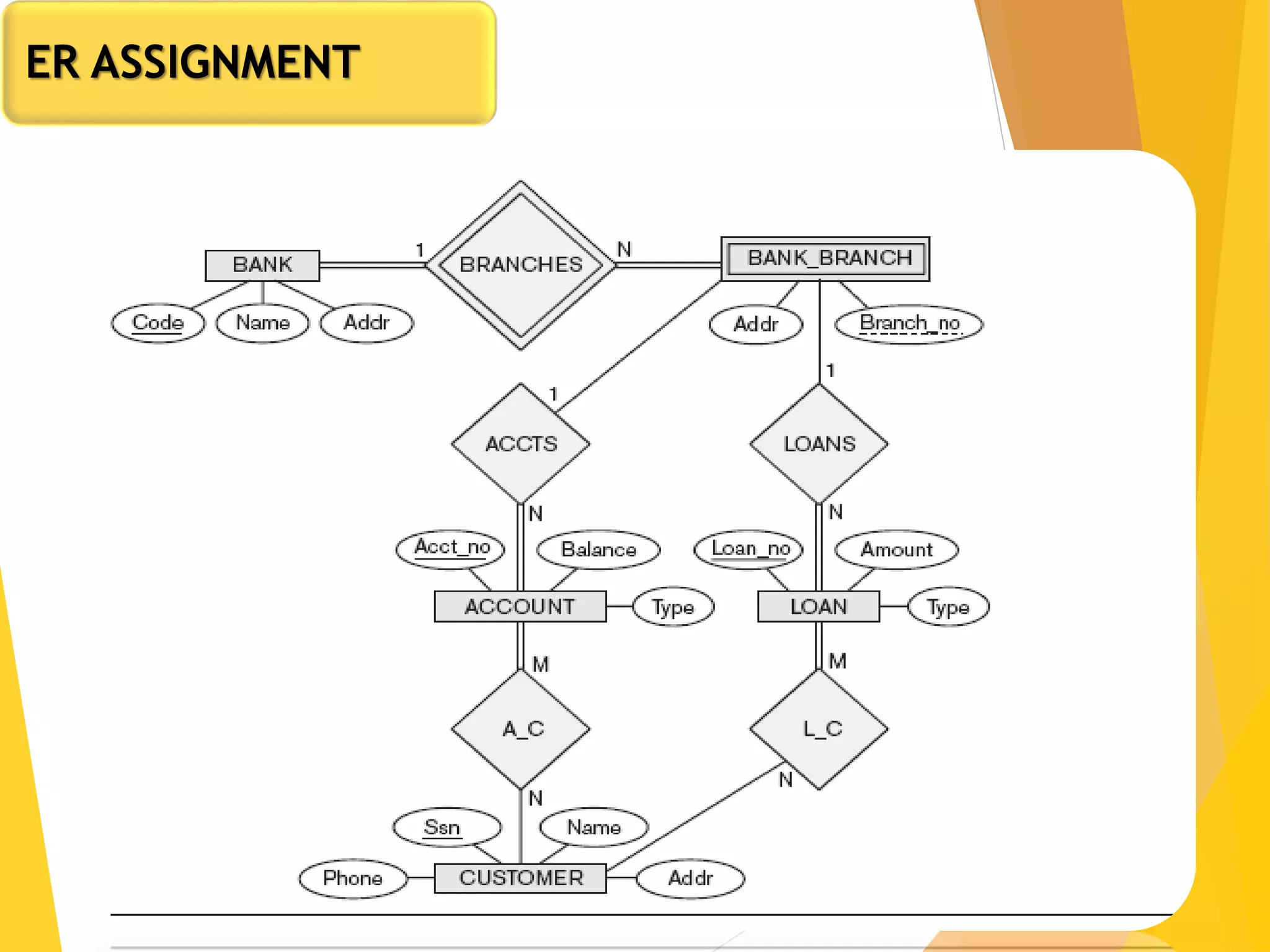 Database Management System-session1-2 | PDF | Databases | Computer Software and Applications