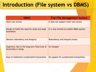 Database Management System-session1-2 | PDF | Databases | Computer Software and Applications