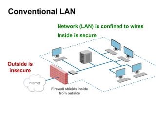 Wireless Intrusion Prevention Systems or WIPS | PPT