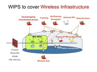 Wireless Intrusion Prevention Systems or WIPS | PPT