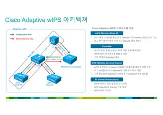 시스코 wIPS 소개자료 | PDF