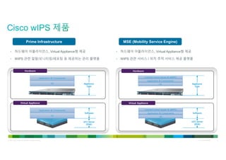 시스코 wIPS 소개자료 | PDF