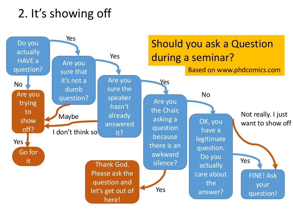 On the importance of WIPS not being wimps