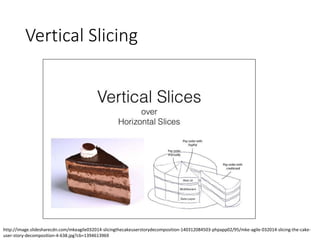 Agile Gurugram 2016 | Conference | Built-in Quality through Vertical ...