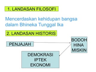 WIRA BAB 1 LINGSTzzzzzzzzzzzzzzzzzzzzzzzzzRA.ppt