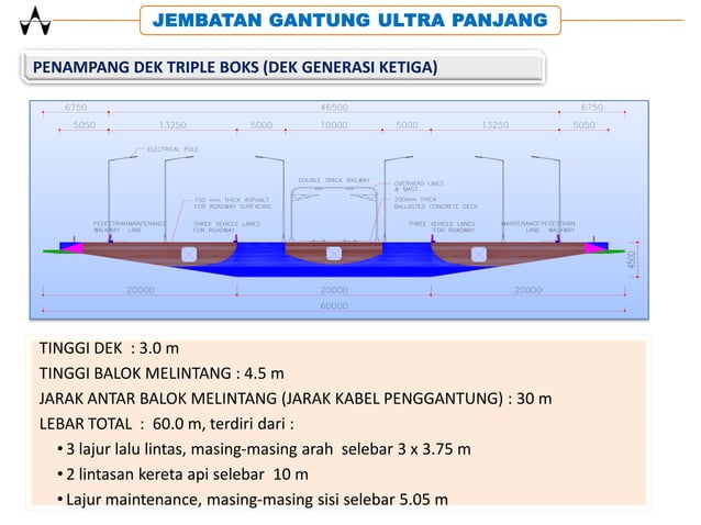 Spesifikasi Teknis Jembatan Selat Sunda | PDF