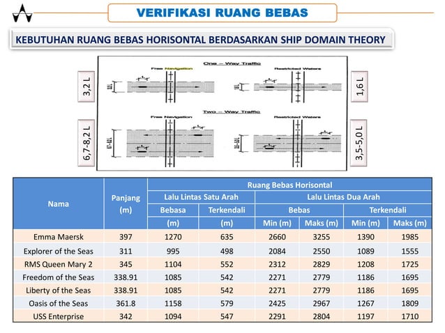 Spesifikasi Teknis Jembatan Selat Sunda | PDF
