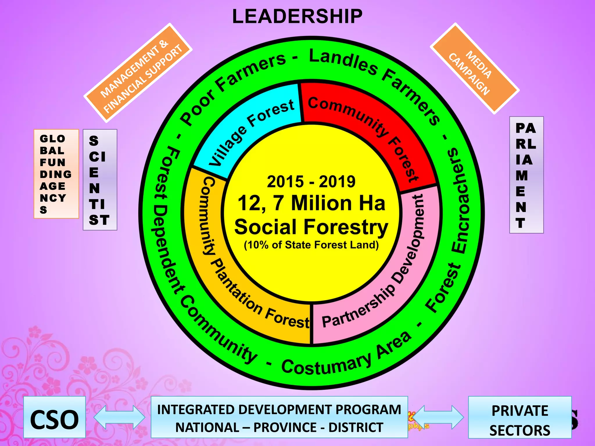 Wiratno at "Indigenous Peoples’ rights and land tenure" | PPT ...