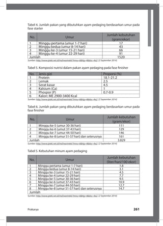 Wirausaha produk budidaya unggas pedaging | PDF