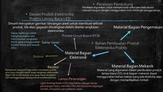 Wirausaha produk rekayasa elektronika praktis | PPT
