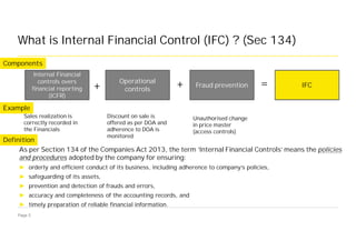 WIRC-IFC.pdf | Financial Regulation | Economy