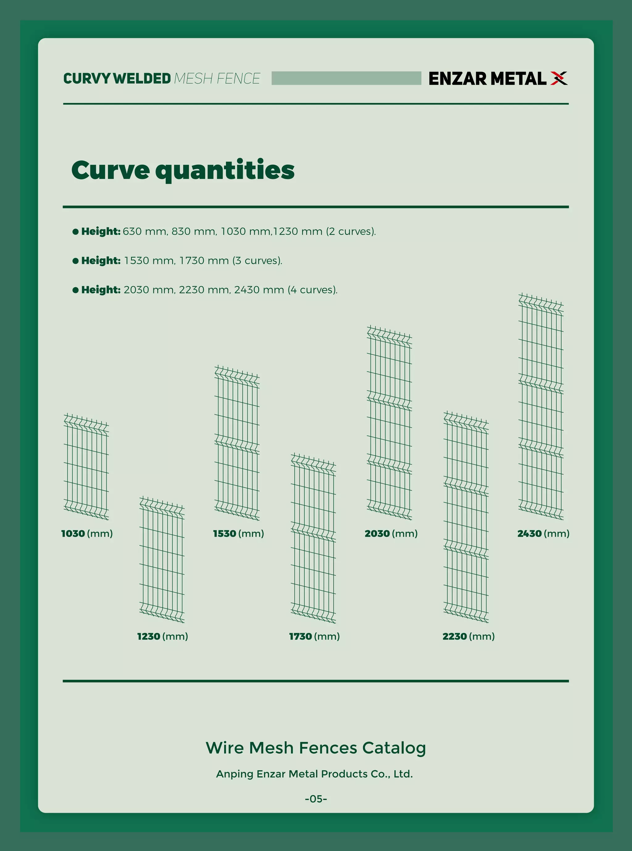 Wire mesh-fences | PDF