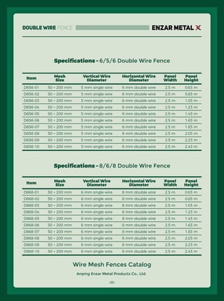 Wire mesh-fences | PDF