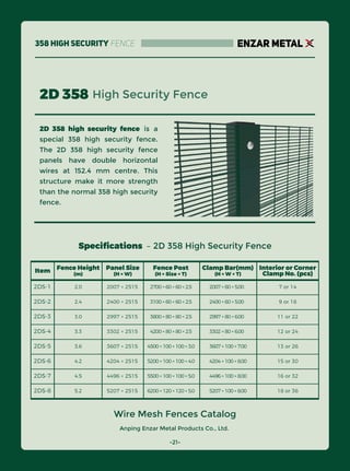 Wire mesh-fences | PDF