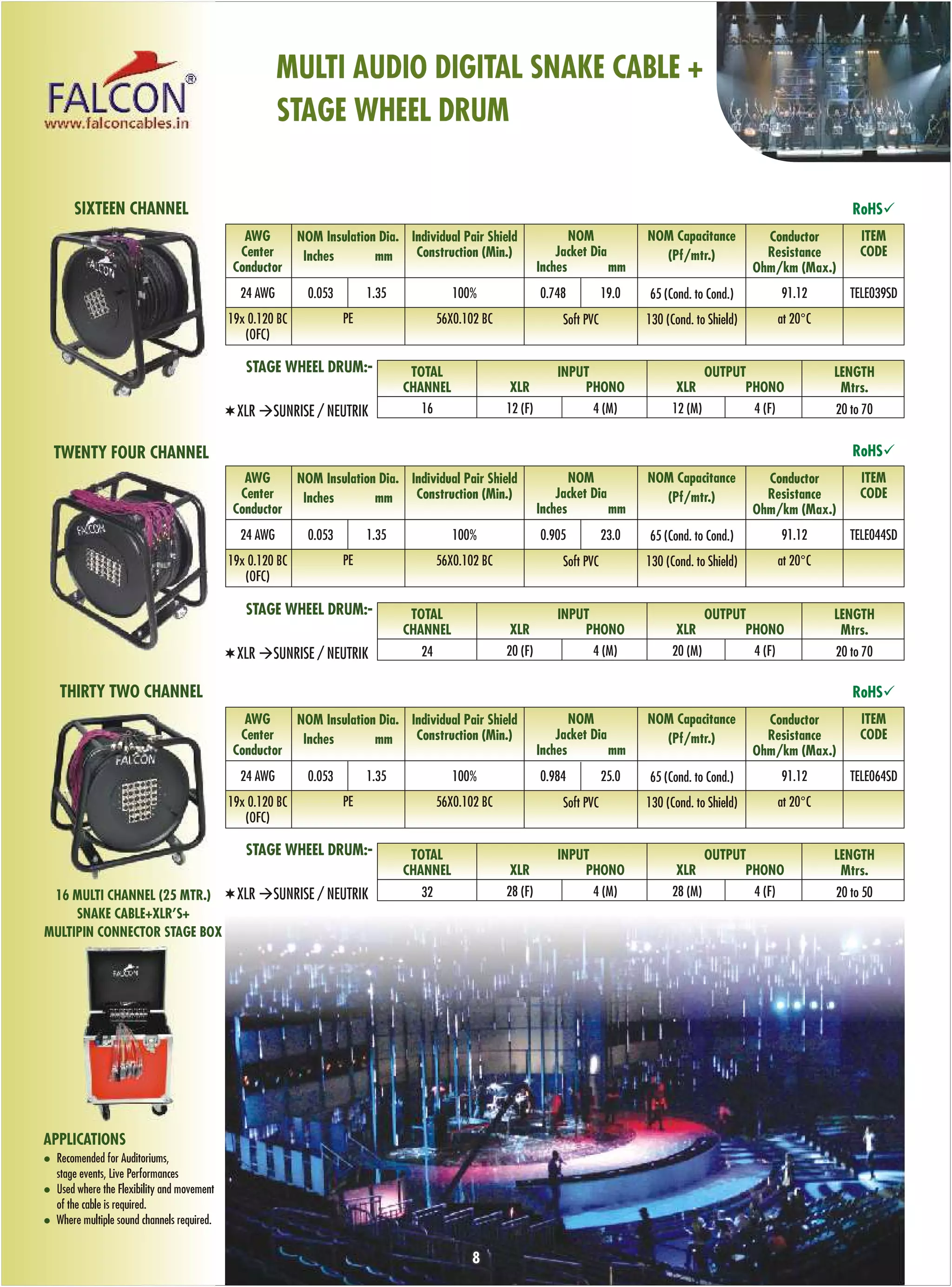 Hitech Products Private Limited (Falcon Cables), New Delhi, Electrical ...