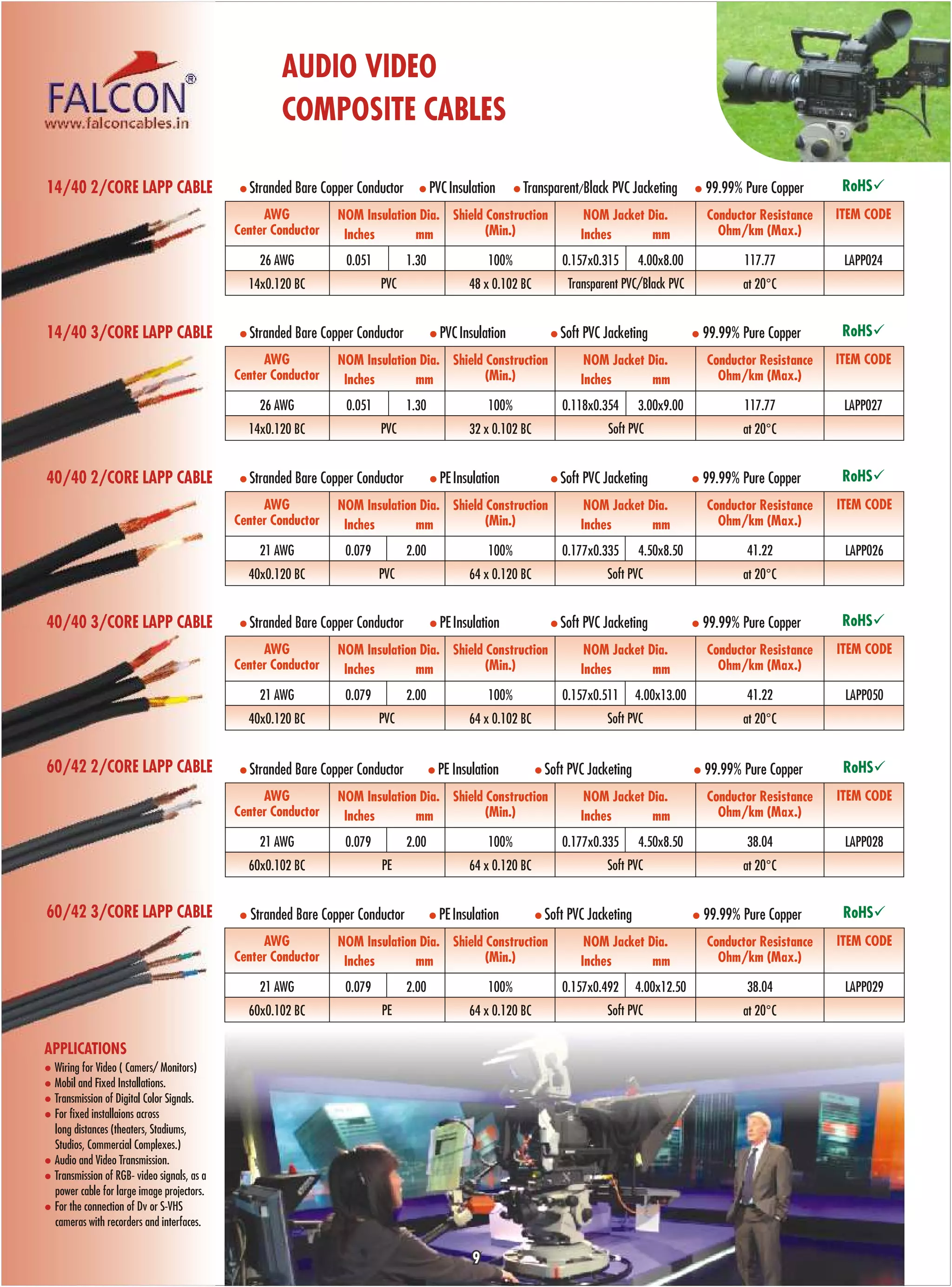 Hitech Products Private Limited (Falcon Cables), New Delhi, Electrical ...