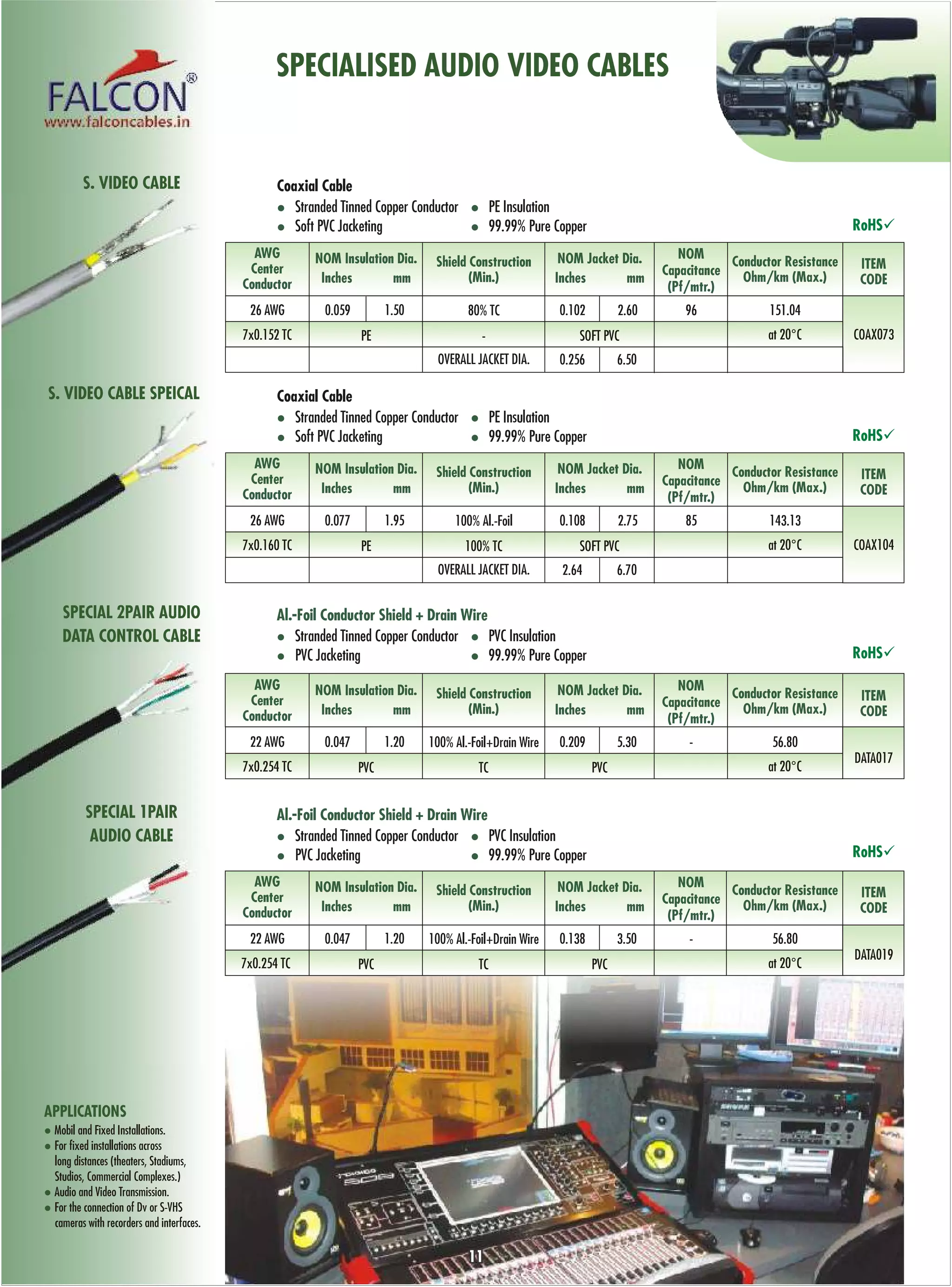 Hitech Products Private Limited (Falcon Cables), New Delhi, Electrical ...