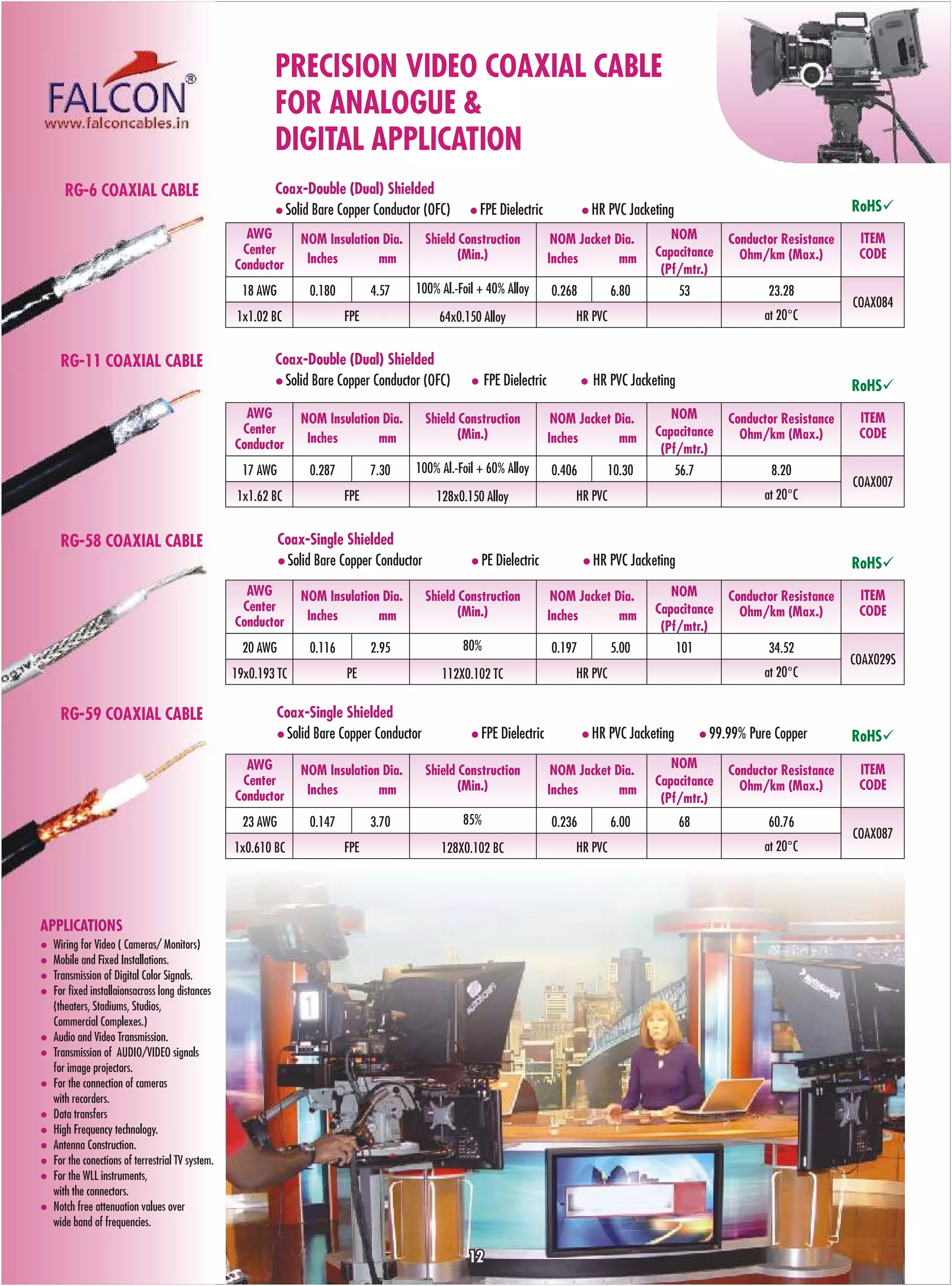 Hitech Products Private Limited (Falcon Cables), New Delhi, Electrical ...