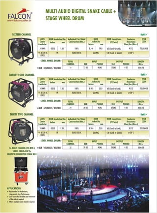 Hitech Products Private Limited (Falcon Cables), New Delhi, Electrical ...