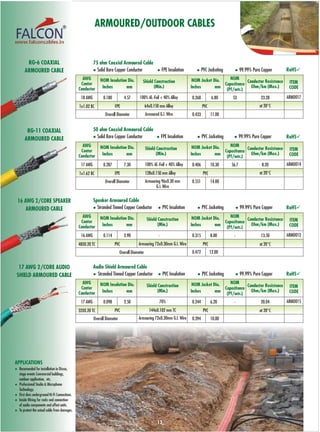 Hitech Products Private Limited (Falcon Cables), New Delhi, Electrical ...