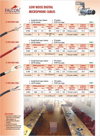 Hitech Products Private Limited (Falcon Cables), New Delhi, Electrical ...