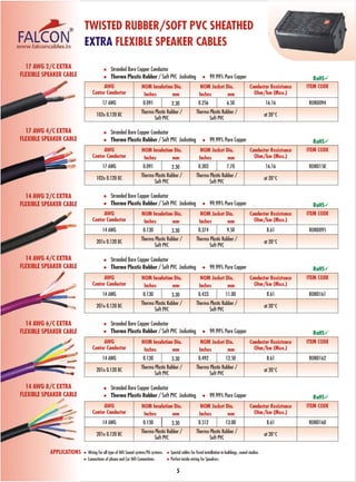Hitech Products Private Limited (Falcon Cables), New Delhi, Electrical ...
