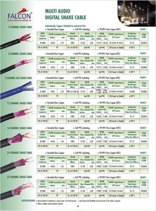 Hitech Products Private Limited (Falcon Cables), New Delhi, Electrical ...