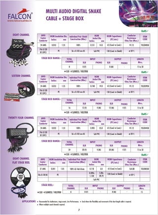Hitech Products Private Limited (Falcon Cables), New Delhi, Electrical ...