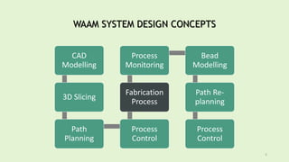 Wire arc additive manufacturing | PPTX