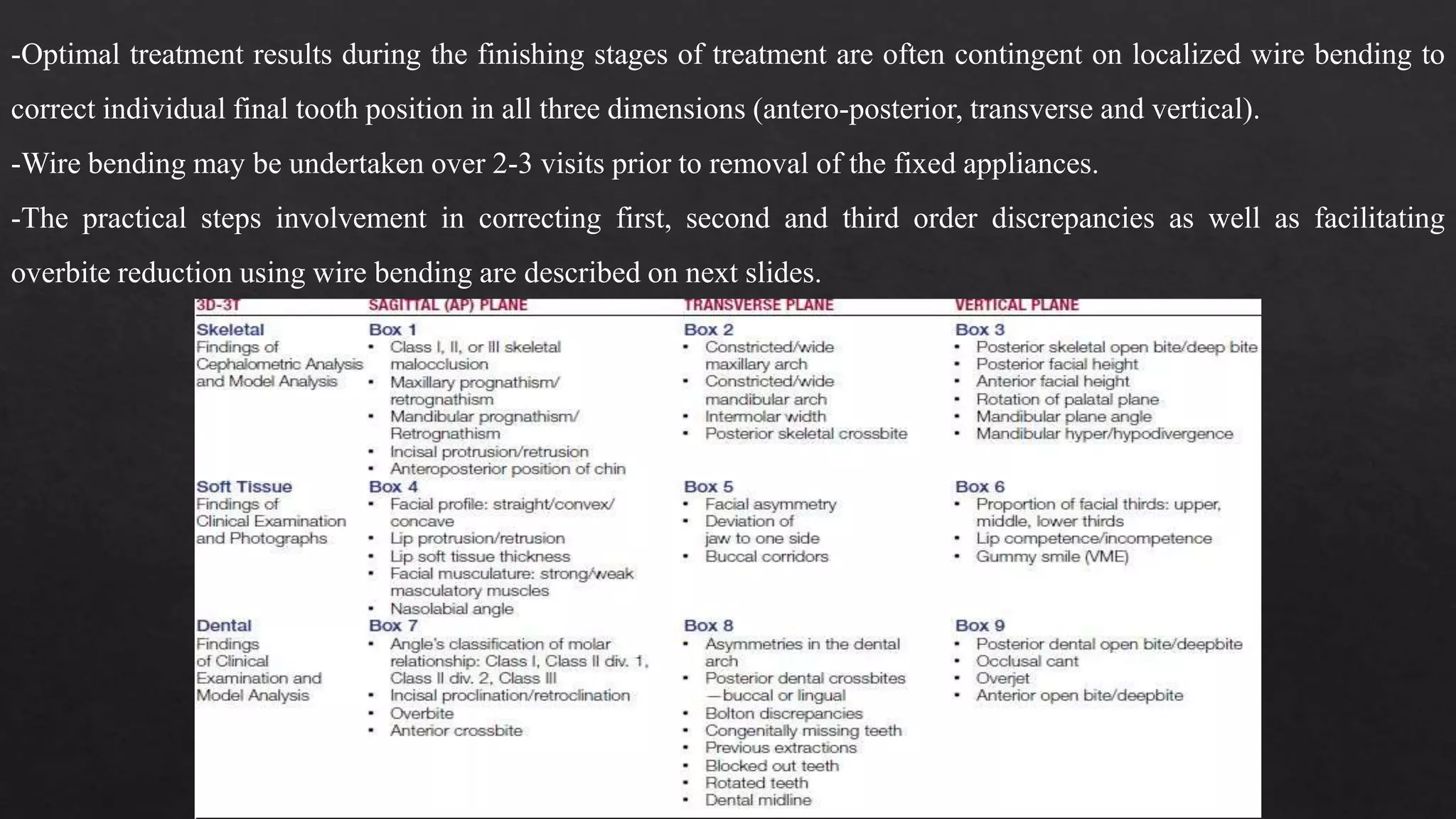 Wire bending in orthodontics (dr nayaungbds phd) | PPTX