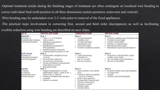 Wire bending in orthodontics (dr nayaungbds phd) | PPTX