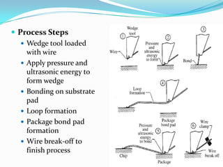 Wire bonding | PPTX
