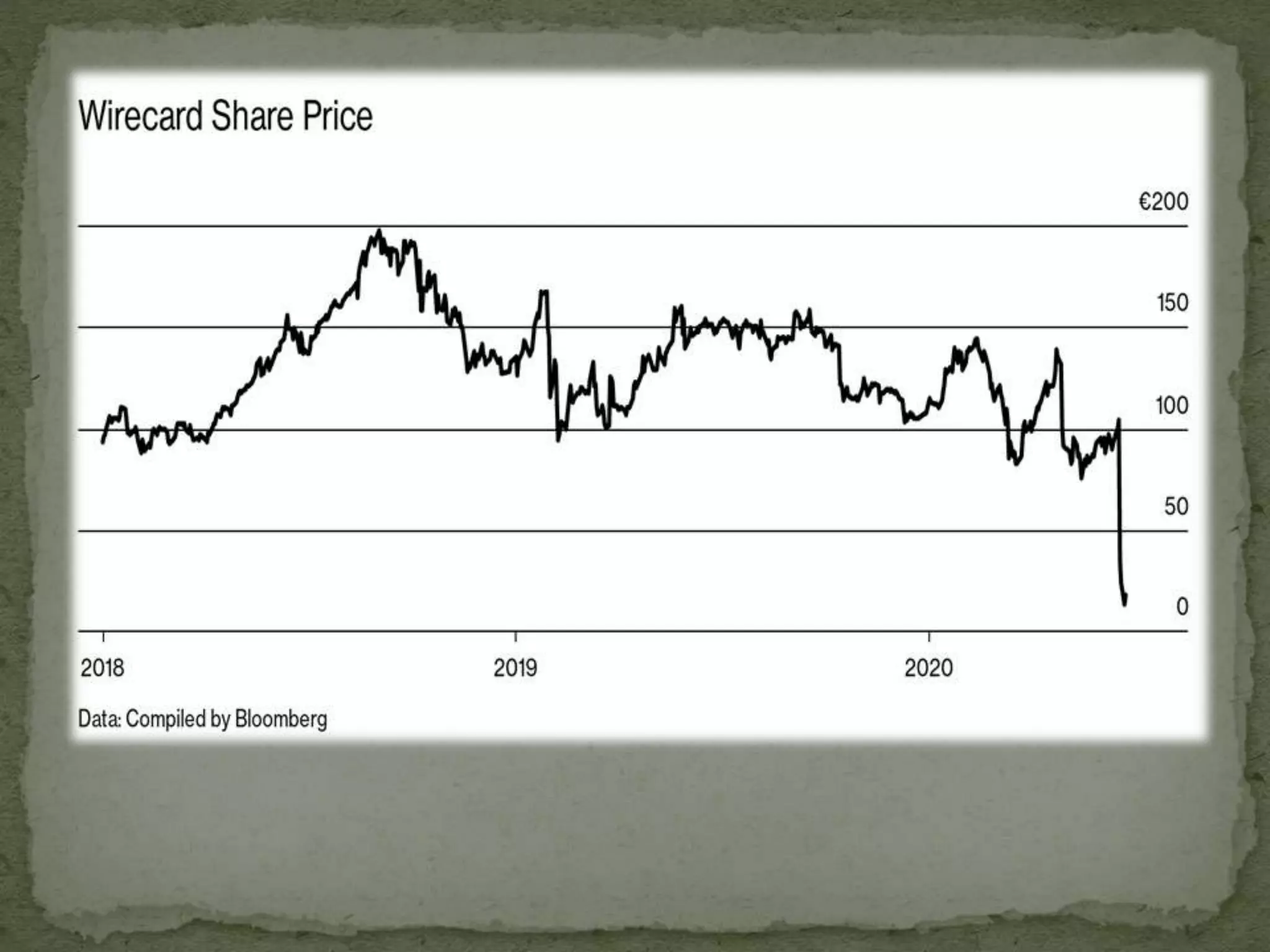 Wirecard scam | PPTX