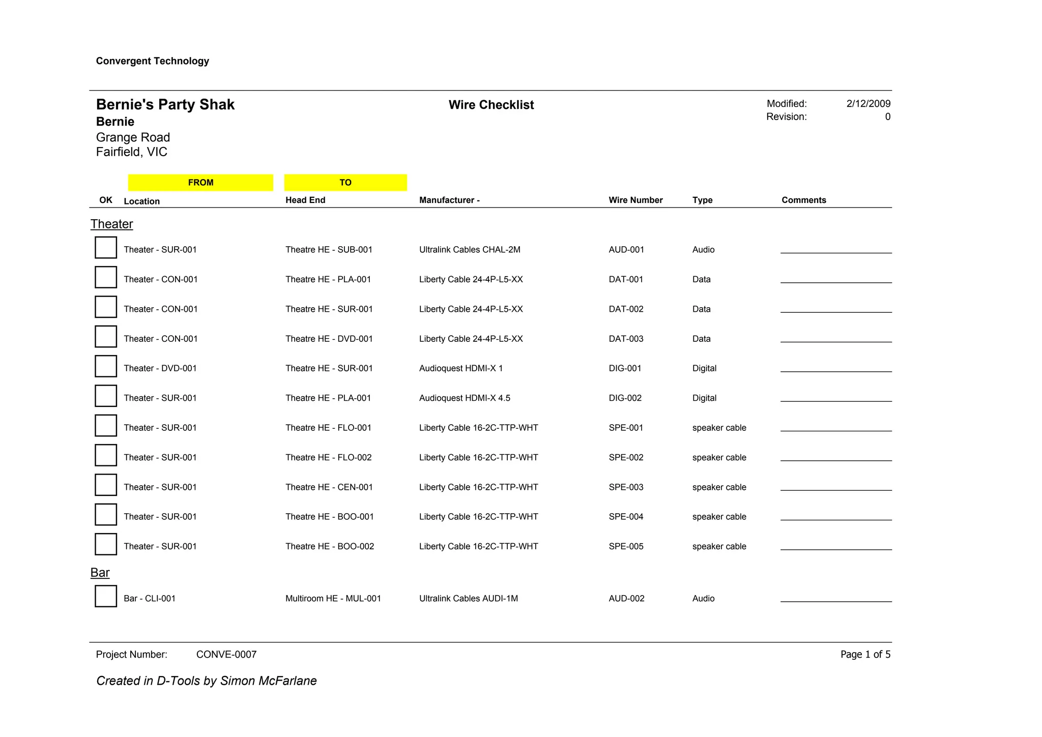 Wire Checklist | PPT