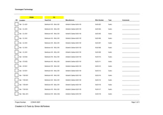 Wire Checklist | PPT