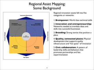 Wired TDL Asset Mapping Guide | PPT