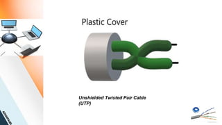 Wired Connection of Telecommunication UTP&STP- Fullo, Dannyver.pptx