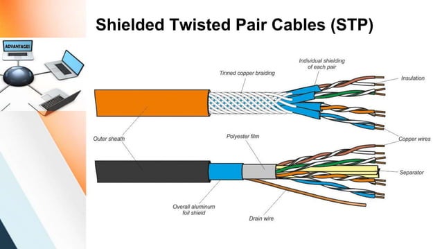 Wired Connection of Telecommunication UTP&STP- Fullo, Dannyver.pptx