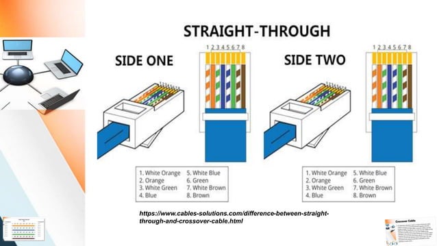 Wired Connection of Telecommunication UTP&STP- Fullo, Dannyver.pptx