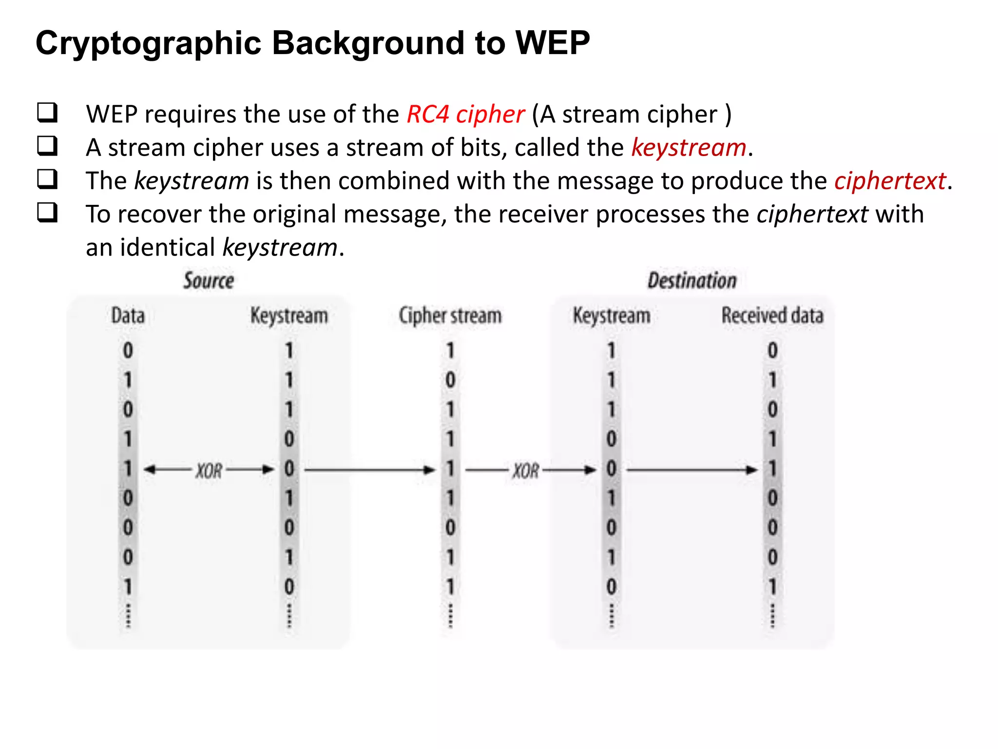 Wired equivalent privacy (wep) | PPTX
