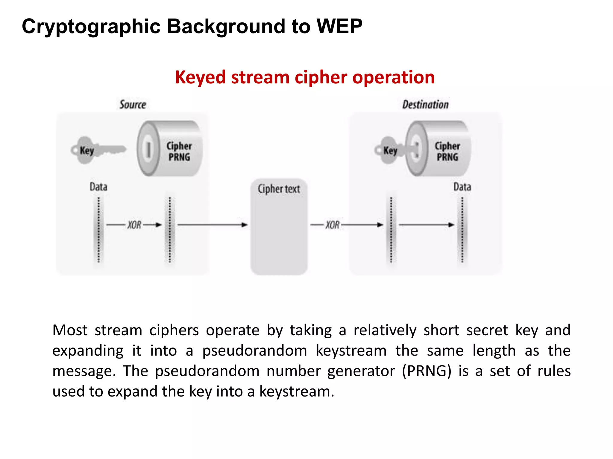 Wired equivalent privacy (wep) | PPTX