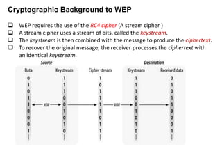 Wired equivalent privacy (wep) | PPTX