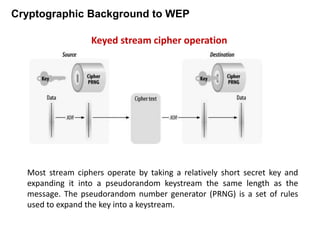Wired equivalent privacy (wep) | PPTX
