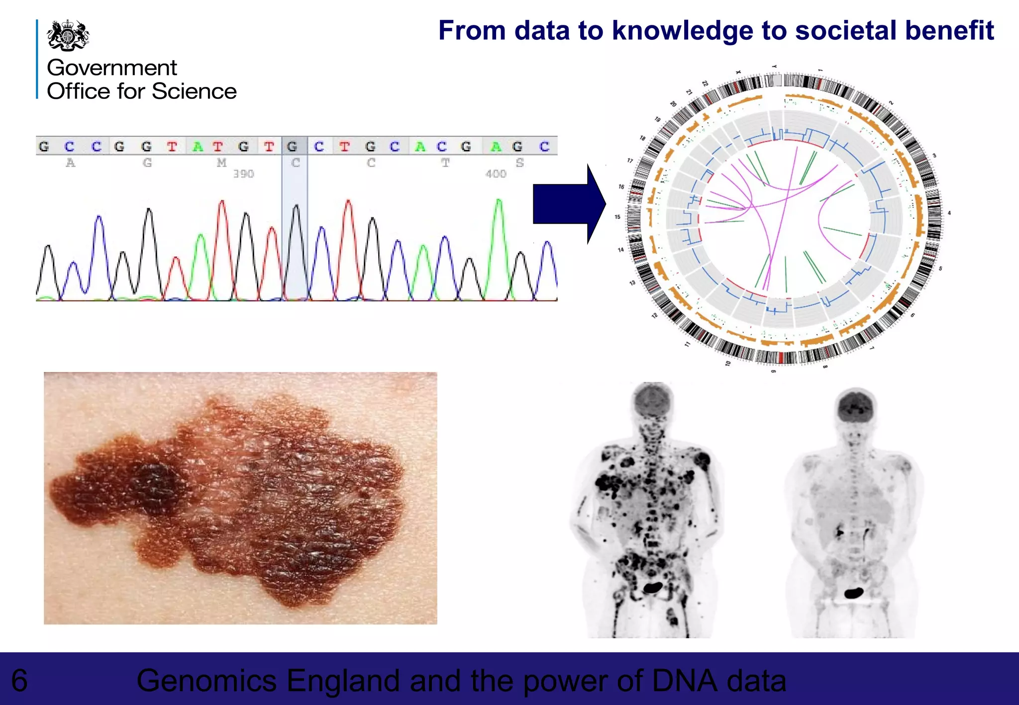 Genomics England and the power of DNA data | PPT